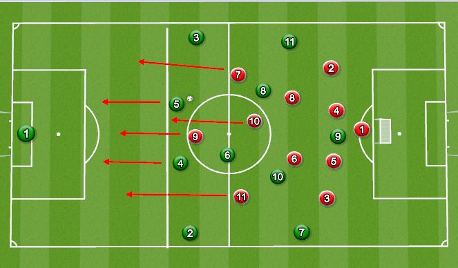 Football/Soccer: Counter Attacking Session (Tactical: Counter attack, Moderate)