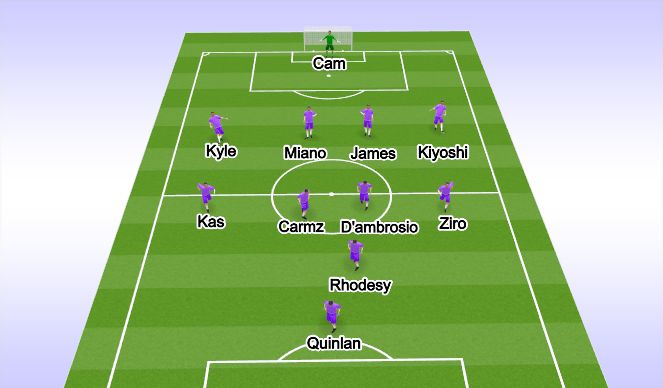 Football/Soccer: Set up press (Academy: High-block and press, Advanced)