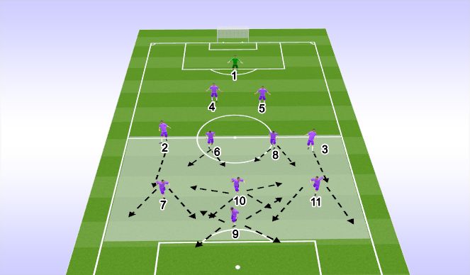 Football/Soccer: Set up press (Academy: High-block and press, Advanced)
