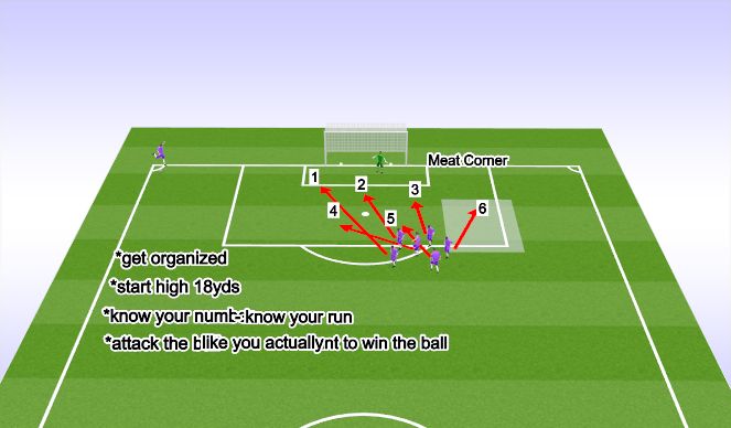Football/Soccer: Set up press (Academy: High-block and press, Advanced)