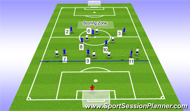 Football/Soccer: ASE G00 Emerald - Changing point of attack (Tactical ...