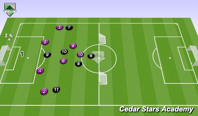 Football/Soccer: Building up from the back (Tactical: Combination play ...