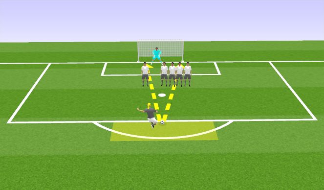Football/Soccer: Set Pieces: # of Players in the Wall (Set-Pieces: Free ...
