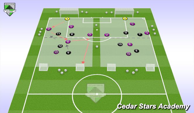 Football/Soccer: Building Up From the Back 3 (Tactical: Playing out ...