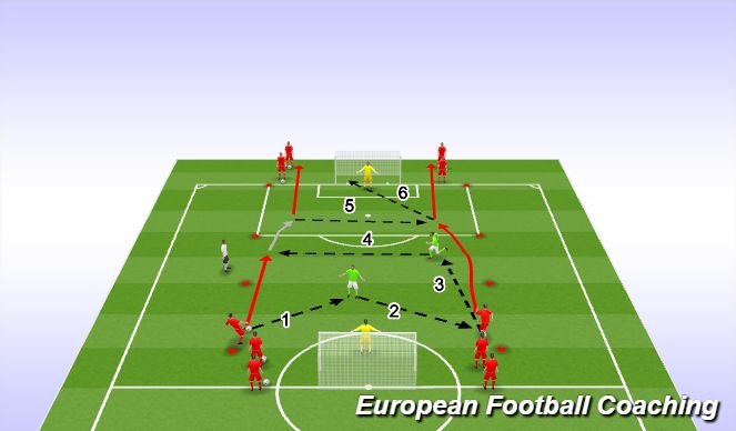 Football/Soccer: Combination Play - Passing combinations to create goal ...
