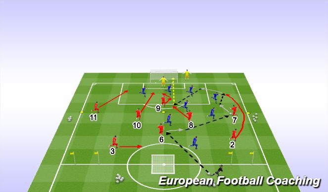 Football/Soccer: Chance Creation & Finishing (Academy: Finish the ...