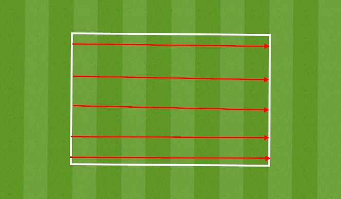 Football/Soccer: HP: Attackers Focus 7th April (Academy: High-block and ...