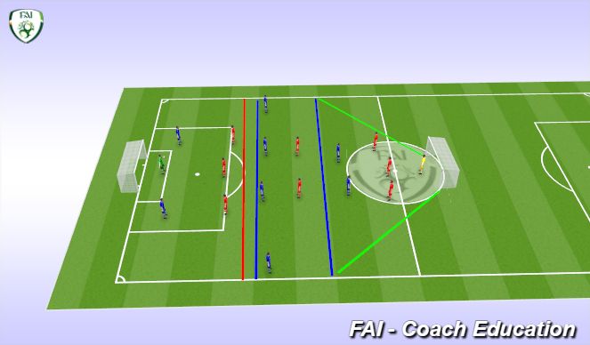 Football/Soccer: Build Up Play (Academy: Attacking transition game ...