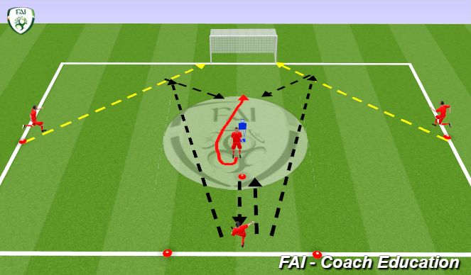 Football/Soccer: Build Up Play (Academy: Attacking transition game ...