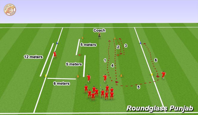 Football/Soccer: 16-1-2023 Change of direction exercise with mid ...