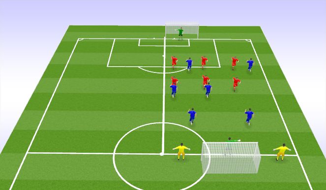 Football/Soccer: Defensive Compactness (Academy: Low-block and press ...