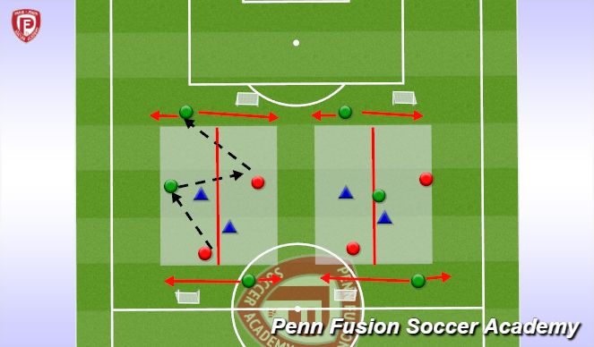 Football/Soccer: Group Attacking - 3v3s (Create the Attack) (Academy ...