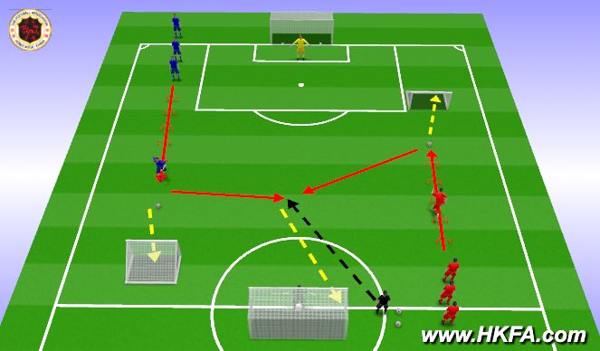 Football/Soccer: 速度訓練 (Physical: Speed, Academy Sessions)