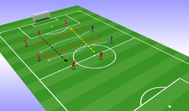 Football/Soccer: SPATIAL AWARENESS AND DECISON MAKING (Tactical ...