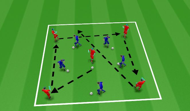 Football/Soccer: SPATIAL AWARENESS AND DECISON MAKING (Tactical ...