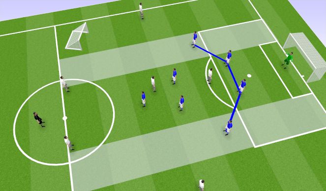 Football/Soccer: Defending as a unit. - (Academy: Low-block and press ...