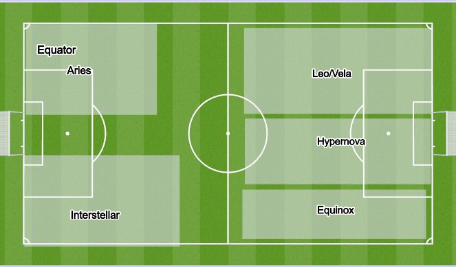 Football/Soccer: Session Set Up 3/27 (Tactical: Full game form, Beginner)