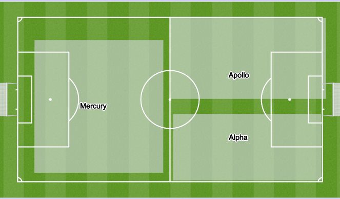 Football/Soccer: Session Set Up 3/27 (Tactical: Full game form, Beginner)
