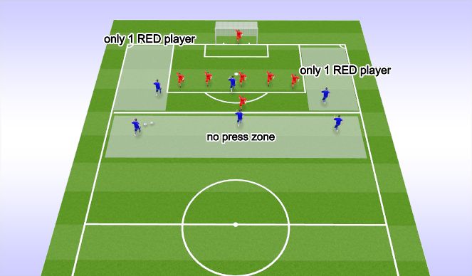 Football/Soccer: FInihsing the Play (Academy: Attacking transition game ...