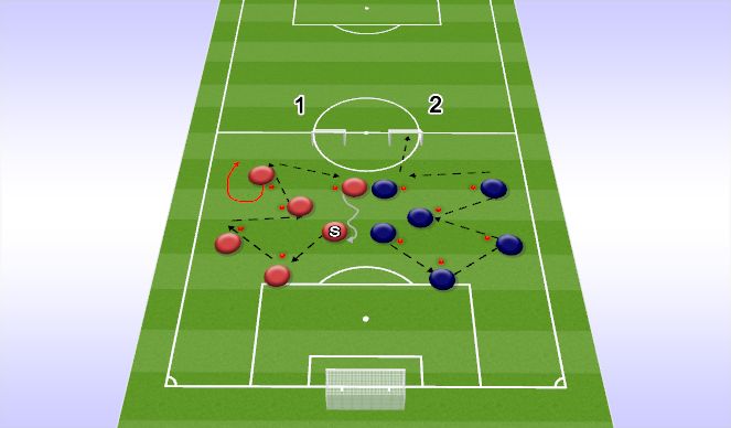 Football/Soccer: Thorns FC Passing Sequence to MG L and R (Technical ...