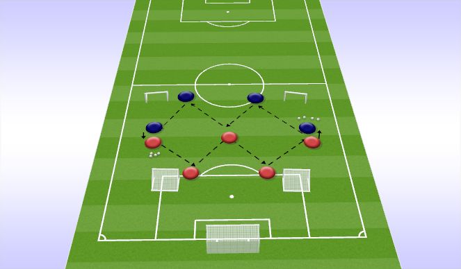 Football/Soccer: Thorns FC Back 4 and HM passing to MG (Functional ...