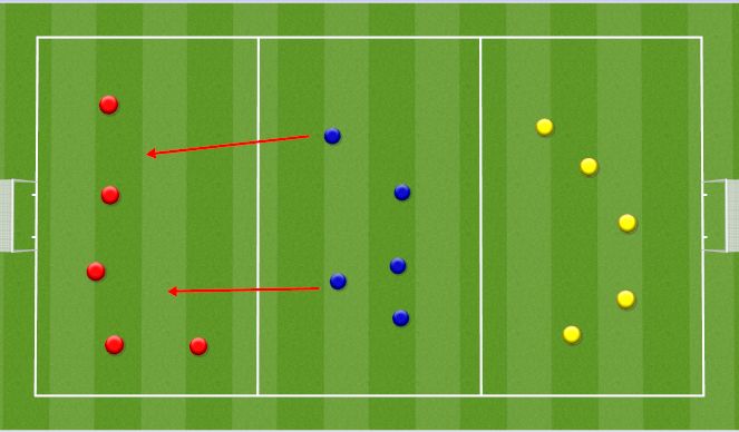 Football/Soccer: River (Technical: Defensive skills, Beginner)