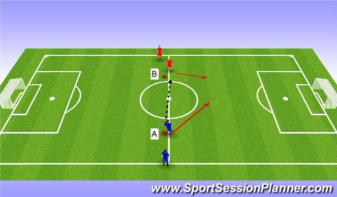 Football/Soccer: Pressure, Cover & Balance (Tactical: Defensive ...
