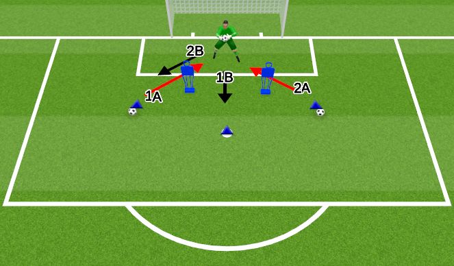 Football/Soccer: Repositioning for Balls Overhead (Goalkeeping: General ...