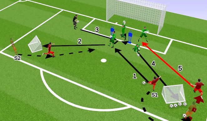 Football/Soccer: Repositioning for Balls Overhead (Goalkeeping: General ...