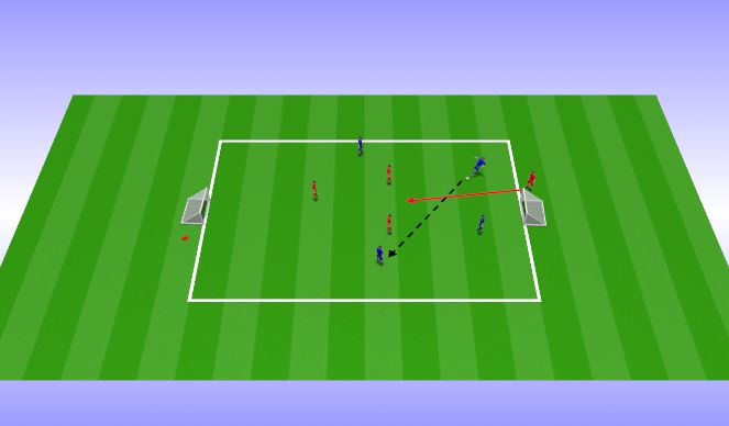 Football/Soccer: Defending outnumbered (Technical: Defensive skills ...