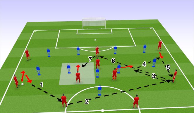 Football/Soccer: patterns of play in wide areas in 4231 (Tactical ...