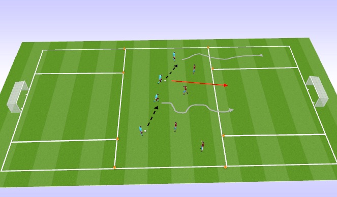 Football/Soccer: Running with the ball or dribbling (Technical: Ball ...