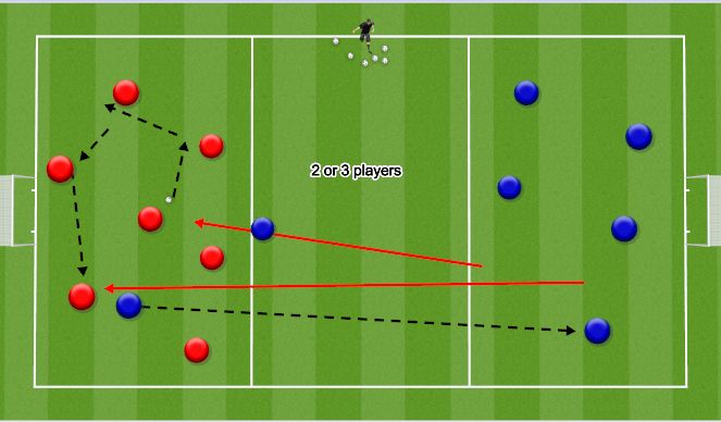 Football/Soccer: MVP Football U10/12s - Term 1 / Week 7 - Passing ...