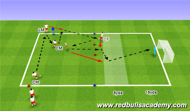 Football/Soccer: Renegade U12 Boys: Passing Week 2 (Technical: Passing ...