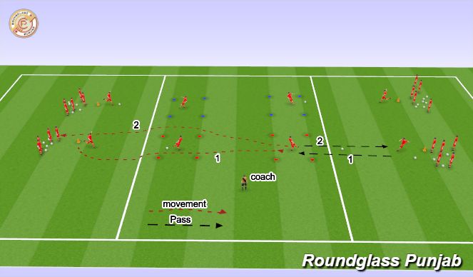 Football/Soccer: 19-1-2023 Activation warm up and ball reception (Warm ...