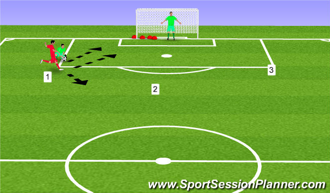 Football/Soccer: JFA Women - Keepers - 1 v 1 decision making ...