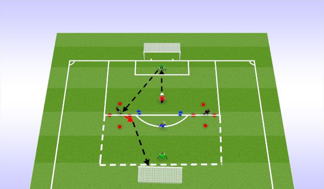 Football/Soccer: Angled Shot Stopping (Goalkeeping: Shot stopping ...