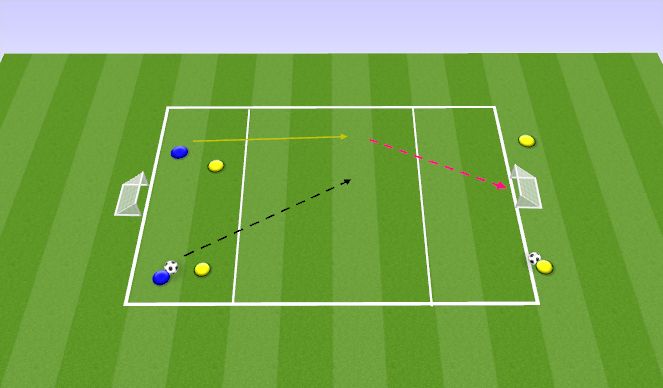 Football/Soccer: Forward runs (Academy: Finish the attack, Academy ...