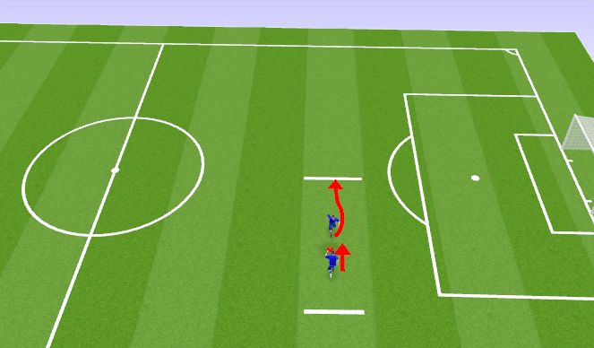 Football/Soccer: 3/29/23 - Scoring - attacking Shape - Action:1v1 ...