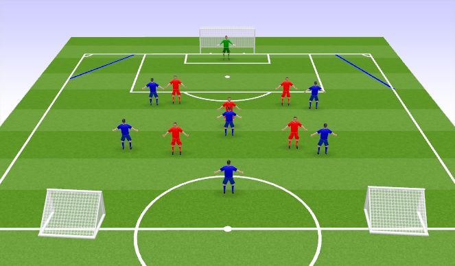 Football/Soccer: 3/29/23 - Scoring - attacking Shape - Action:1v1 ...