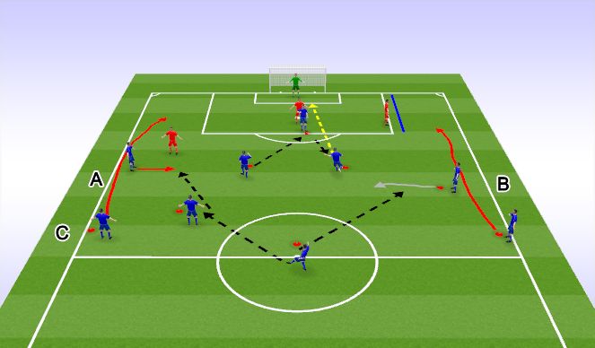 Football/Soccer: 3/29/23 - Scoring - attacking Shape - Action:1v1 ...
