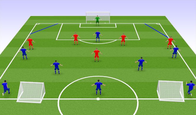 Football/Soccer: 3/29/23 - Scoring - attacking Shape - Action:1v1 ...