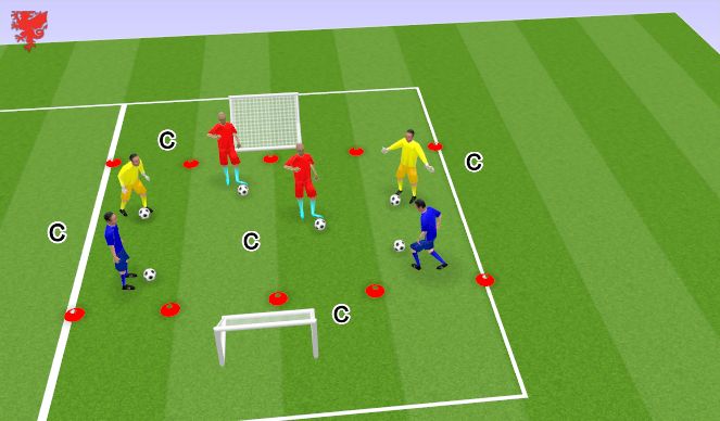 Football/Soccer: Reverse Goals with End-Zones (Tactical: Attacking ...