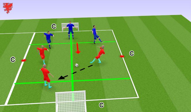 Football/Soccer: Reverse Goals with End-Zones (Tactical: Attacking ...