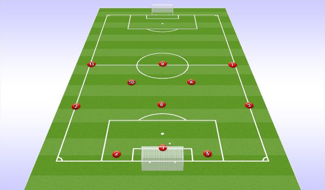 Football/Soccer: Goal kick - Short Buildout (Tactical: Positional ...