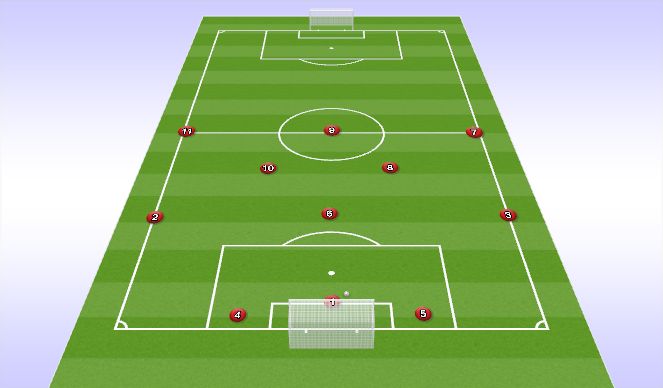 Football/Soccer: Goal kick - Short Buildout (Tactical: Positional ...