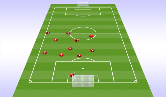 Football/Soccer: Goal kick Long build out - Compact (Tactical ...