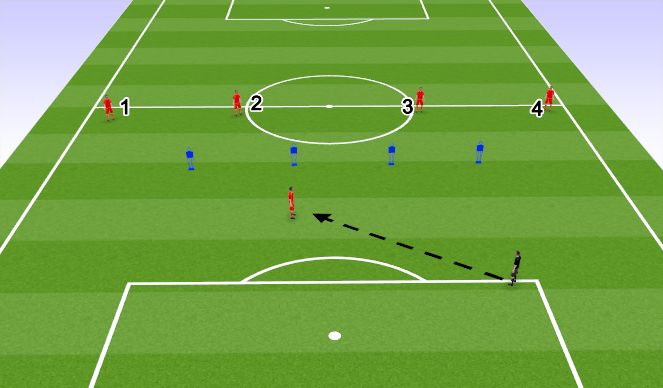 Football/Soccer: Position Specific - Playing through Midfield (Tactical ...
