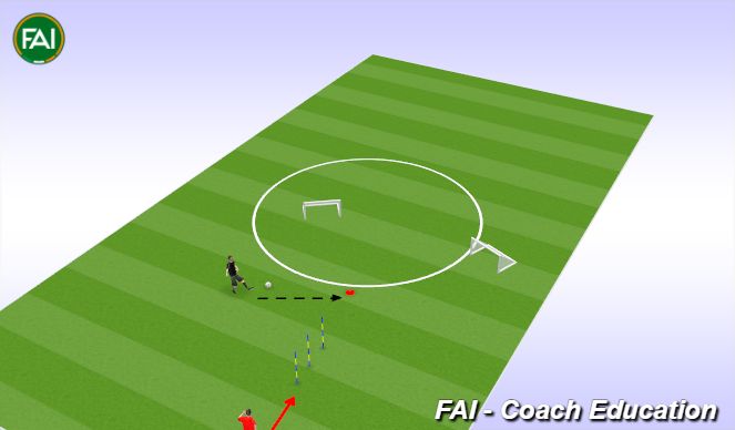 Football/Soccer: Midfielders attacking narrow (Technical: Passing & Receiving , Academy Sessions)
