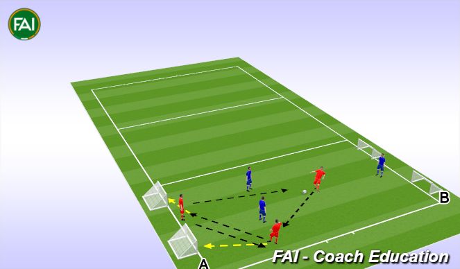 Football/Soccer: Midfielders attacking narrow (Technical: Passing & Receiving , Academy Sessions)